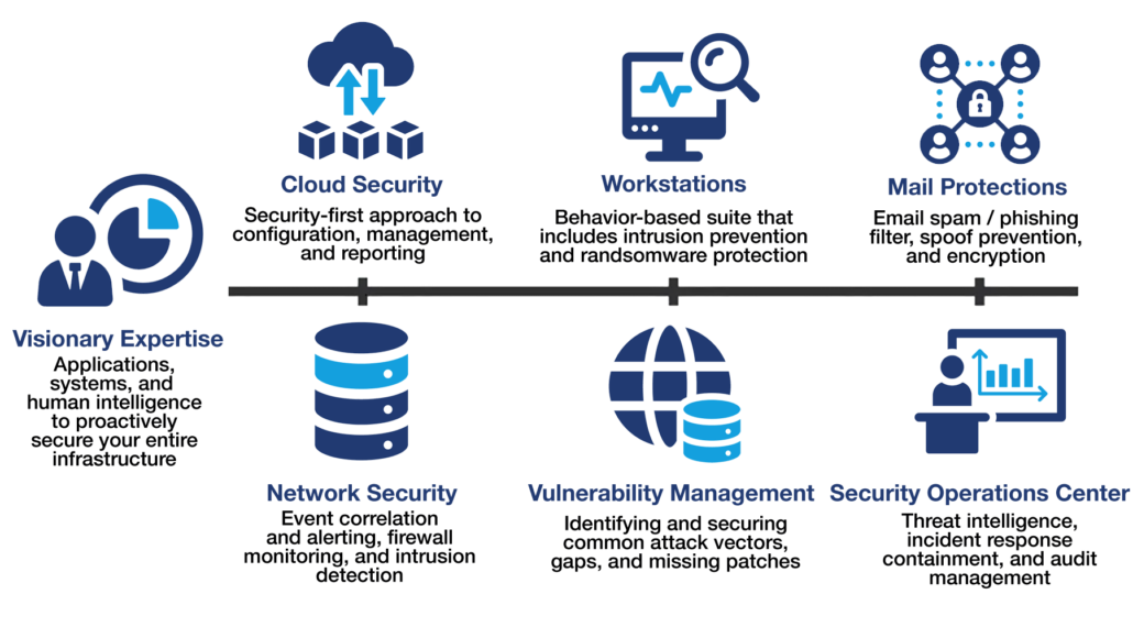 Managed It Services Info Tekweb